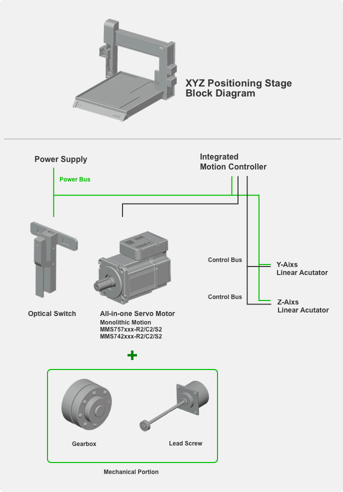 Linear Actuator & XYZ Positioning Stage